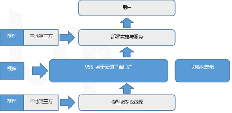 视伴科技与飞腾 场馆仿真系统（VSS）联合解决方案-数字飞腾门户